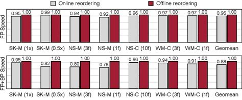 Torchsparse Efficient Training And Inference Framework For Sparse
