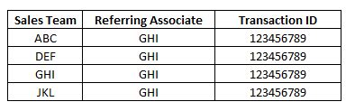Sql How To Exclude A Row Based On A Match Between Two Columns Where