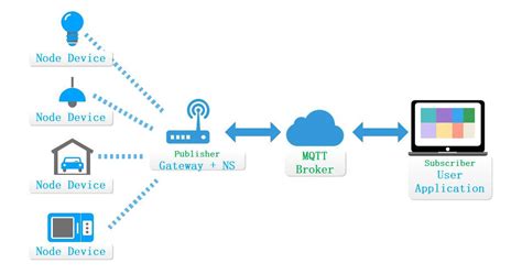 MQTT 协议应用指导 QuecPython