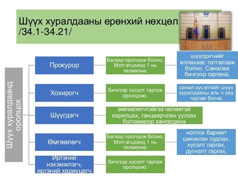 Эрүүгийн хэрэг хянан шийдвэрлэх тухай хууль Шүүхийн үйл ажиллагаа