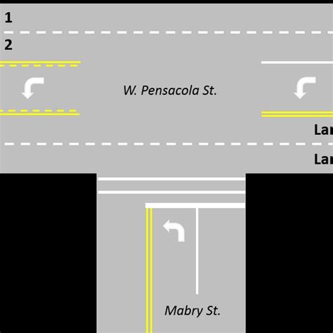 Schematic Sketch Of The Intersection Download Scientific Diagram