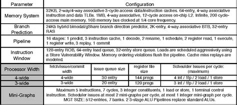Figure 11 From Mini Graph Processing Semantic Scholar