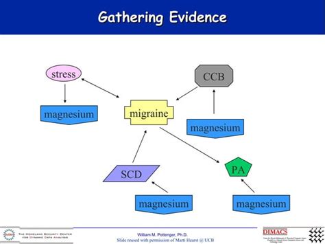 Higher Order Learning PPT