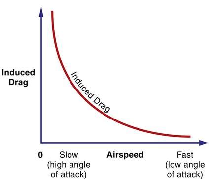 DRAG Belajar Terbang