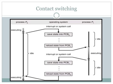 Process And Cpu Scheduler Pptx