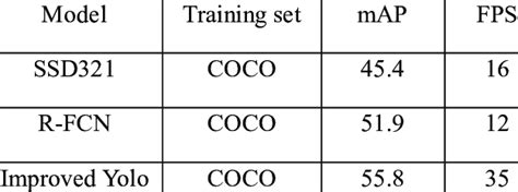 The Comparison Of Algorithm Recognition Rate And Speed Download Table