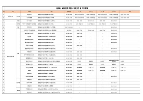 2024년 설 연휴 진료·영업하는 의료기관and약국 안내 충청남도 서산시 웰로