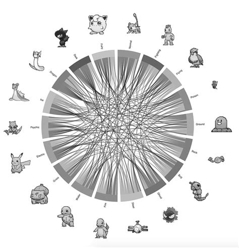 Printable Pokemon Type Chart Free Download And Print For You