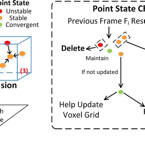 New Data Structure And Its Operation A Schematic Diagram Of Delete