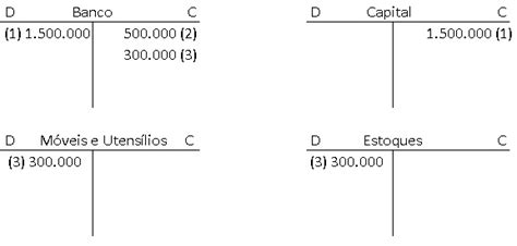 Partidas Simples Ou Partidas Dobradas