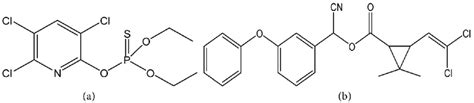 Structures Of Chlorpyrifos A And Cypermethrin B Download