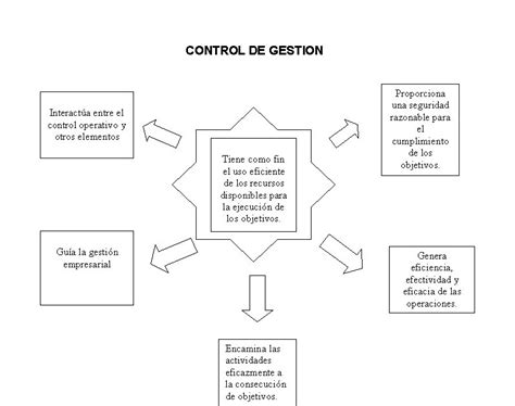 La GestiÓn Administrativa Empresarial El Control De La GestiÓn N° 5
