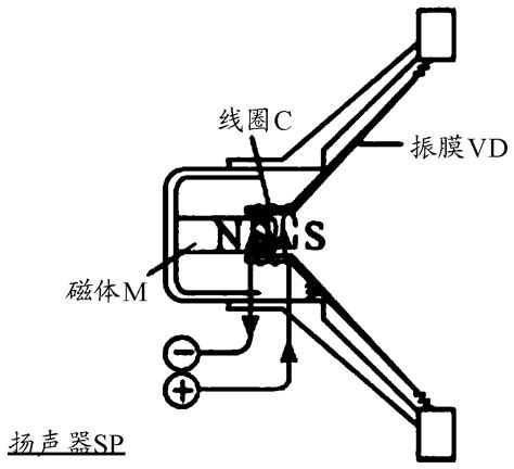 Audio Signal Processing Method Device And Electronic Equipment