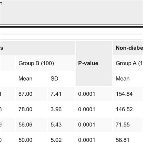 Stratification According To The Duration Of Disease Download Scientific Diagram