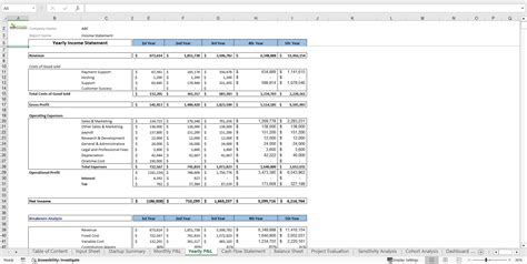 Cohort Analysis Excel Template