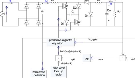 The Block Diagram Of The Digital Controlled Sheppard Taylor Pfc Based Download Scientific