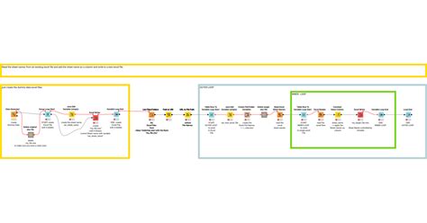 Read The Sheet Names From An Existing Excel File And Add The Sheet Name