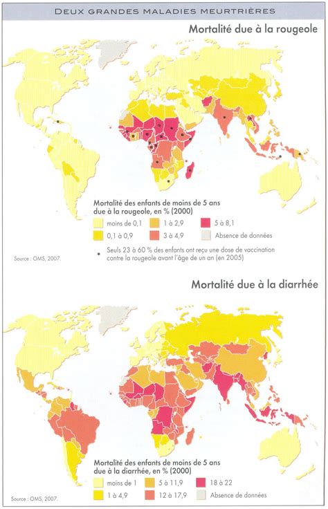 Atlas mundial da saúde