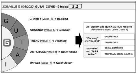 Multi Level Governance And Emergency Management Building A Priority Assessment Matrix In The