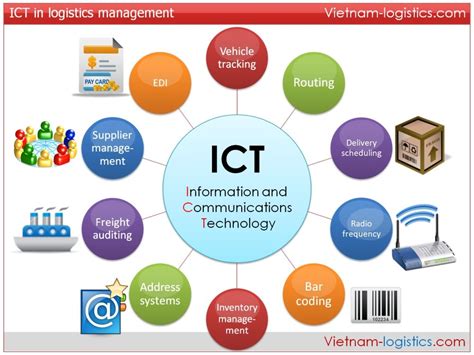 Pin By Yasmen Fathy On Ict In 2023 Ict Information And