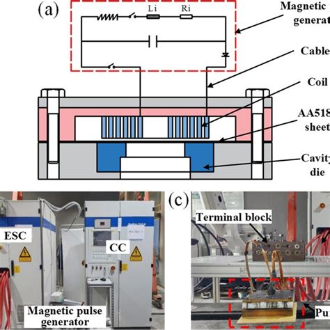 The Schematic Of Emp Process A Electromagnetic Setup B Magnetic Pulse Download Scientific
