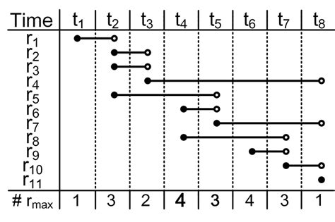 An Example Lifetime Plot We Draw The Lifetime Plot For The Neural Download Scientific Diagram