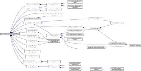 Ns 3 Ns3 Ipv6Header Class Reference