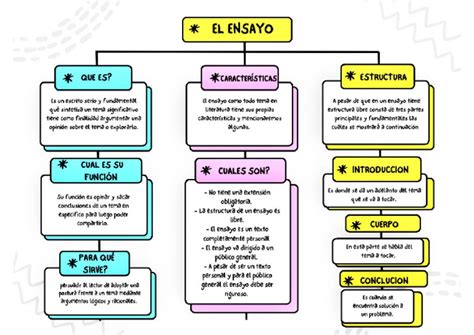El Ensayo Mapa Conceptual Pdf