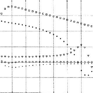Imaginary Part A Versus Rotor Angular Speed W Download Scientific Diagram