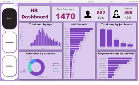 Moksha Jain On Linkedin Powerbidesktop Powerbidashboard