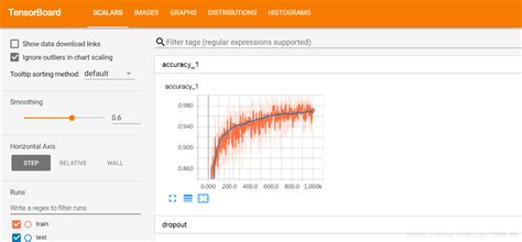 tensorflow学习笔记（二）之可视化 tensorboard） csdn博客