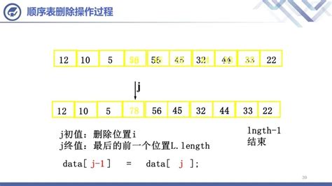 【算法基础】数据结构导论第二章 线性表pptx Csdn博客 【算法基础】数据结构导论第二章 线性表pptx Csdn博客