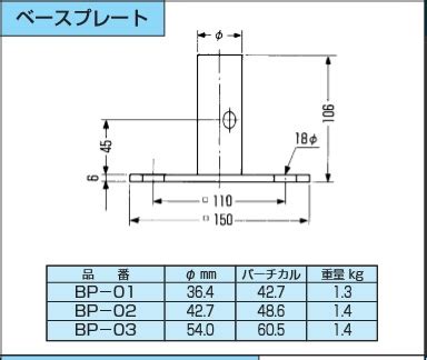 鉄骨ベースプレート サイズ表 鉄骨柱 100角 ベースプレート Naslemm