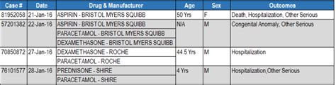 Sql How Can I Print Multiple Outcomes Of The Same Records In A Single