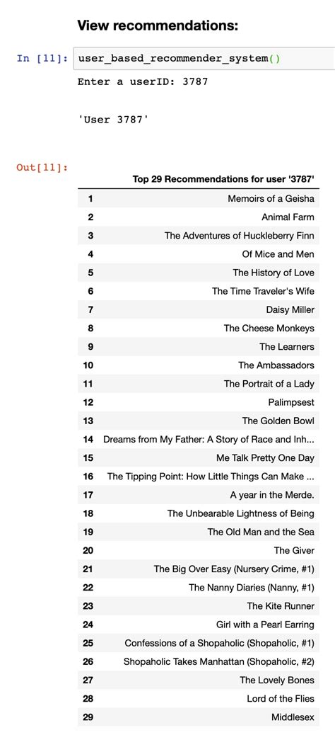 Github Judahessescollaborative Book Recommender System