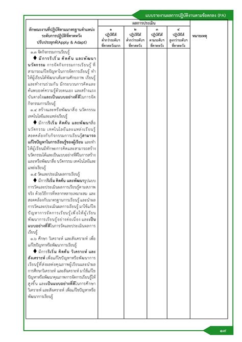 แบบสรุปผลการประเมินการพัฒนางานตามข้อตกลง Pa ครูสมัคร ตำแหน่งครู
