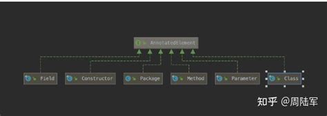 Java注解批注的基本原理 知乎