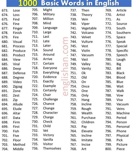 3000 Most Common Words In English PDF English Words Learn English
