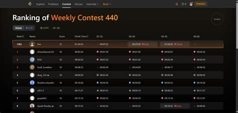 Leetcode Coding Dsa Problemsolving Codingcontest Bhushan Chaudhari