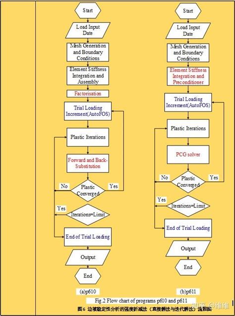 Pythonfortran