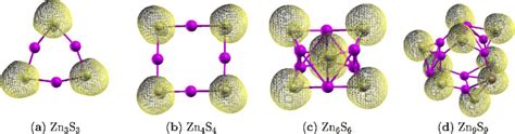 Electron Localization Function Plots Drawn At A Value Of 0·65 Download Scientific Diagram