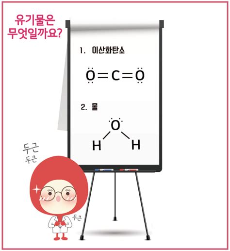 유기물 무기물 정의와 유기물이 Oled에 사용되는 원리 네이버 블로그