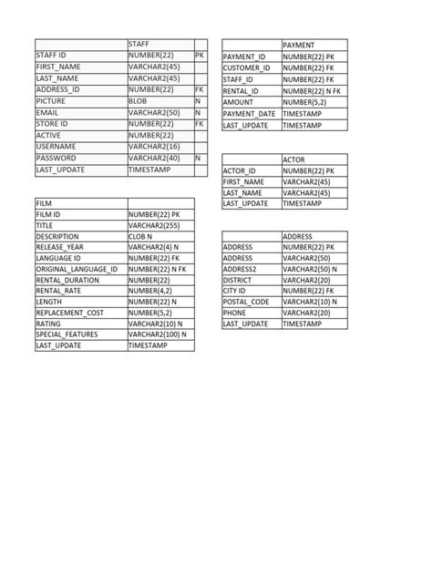 Sakila Pdf Security Engineering Applications Of Cryptography