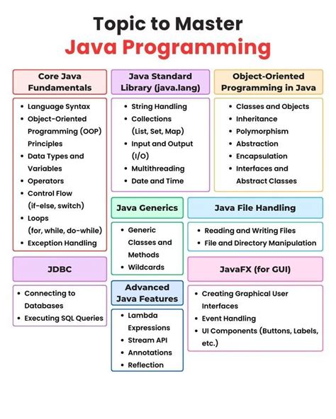 Javaprogramming Softwaredevelopment Programmingroadmap Siddhesh Powar