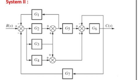 Solved Using The Method Of Block Reduction Find An Chegg