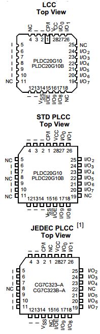 Pldc20g10 Pdf Pldc20g10 データシート Cypress Semiconductor Datsheetq