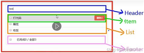 Vue2笔记——（尚硅谷张天禹vue笔记vuejs阳光明媚upup Vue
