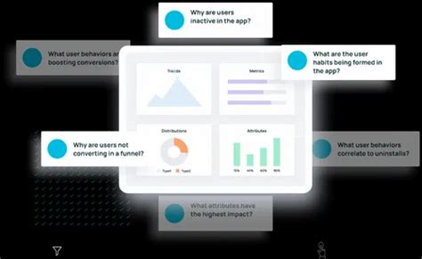 Insights Framework Services In Hyderabad Id 22446477133