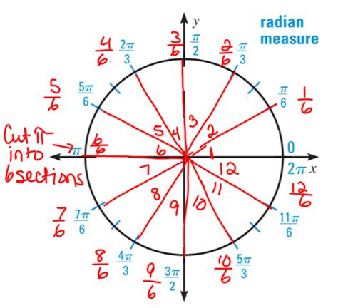 Intro To Radians