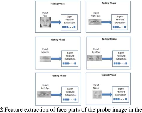figure 22 from impact of face partitioning on face recognition